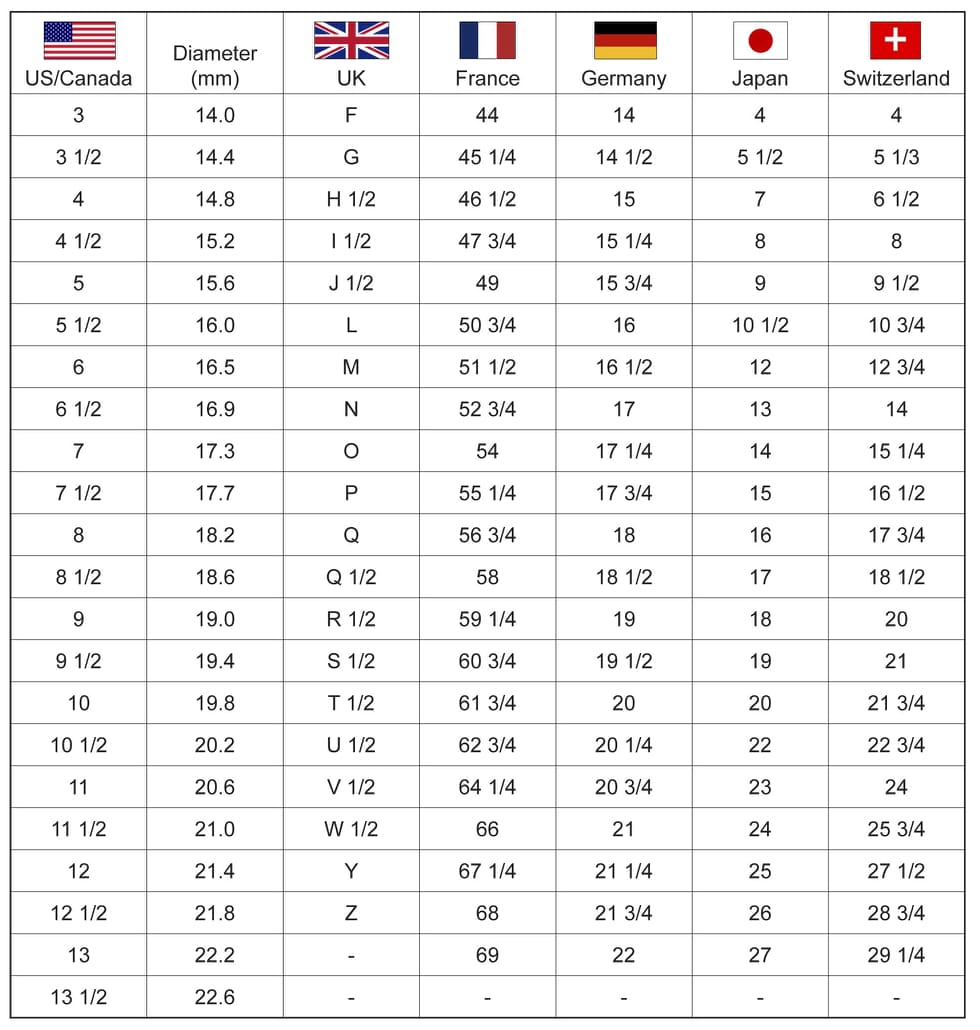 Ring Sizing Conversion Chart